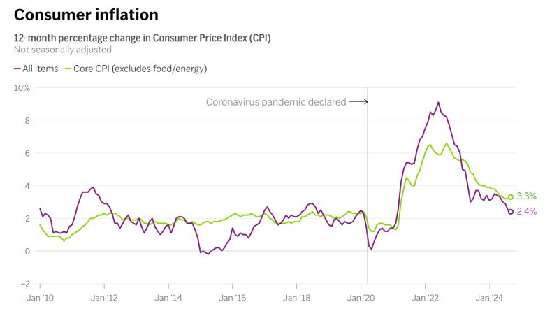 September Inflation Update: The Economy is Stabilizing!