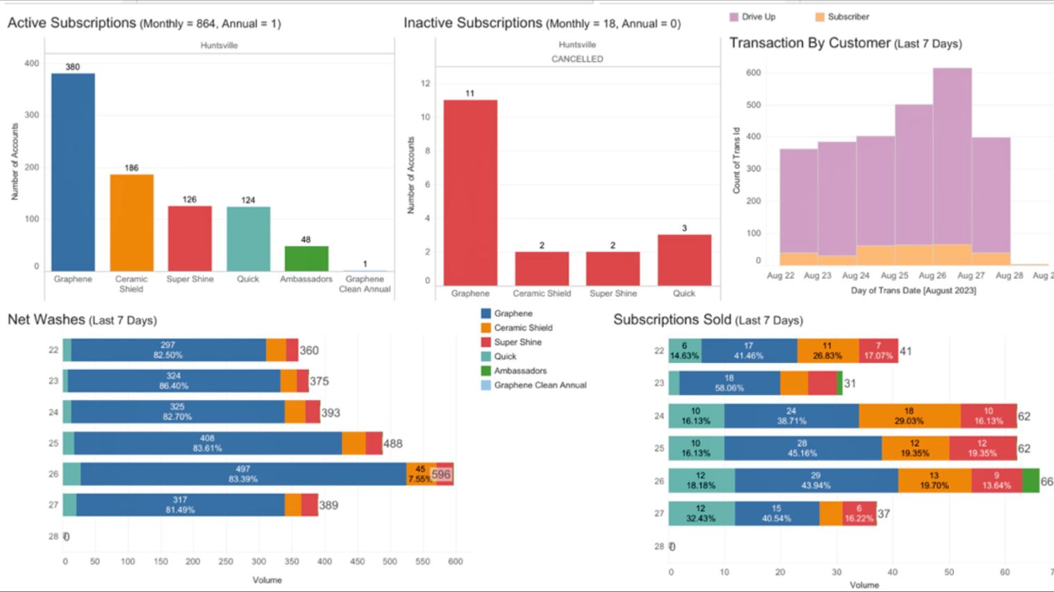 2 Exciting Things to Post About: